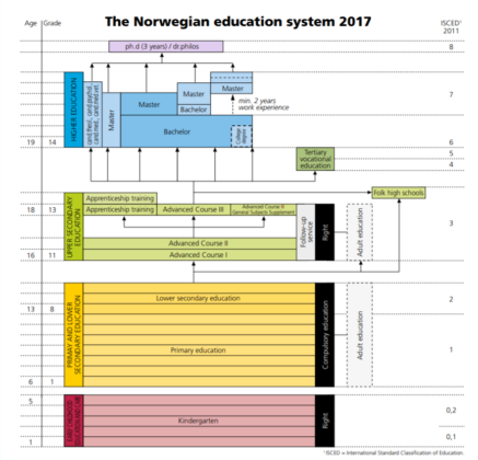 Bildungssystem: Schweiz vs. Norwegen | Bildungsmagazin - eduwo.ch