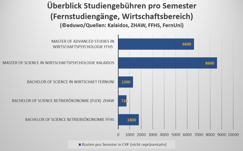 12 Fakten zum Fernstudium die du kennen musst! | Bildungsmagazin - eduwo.ch